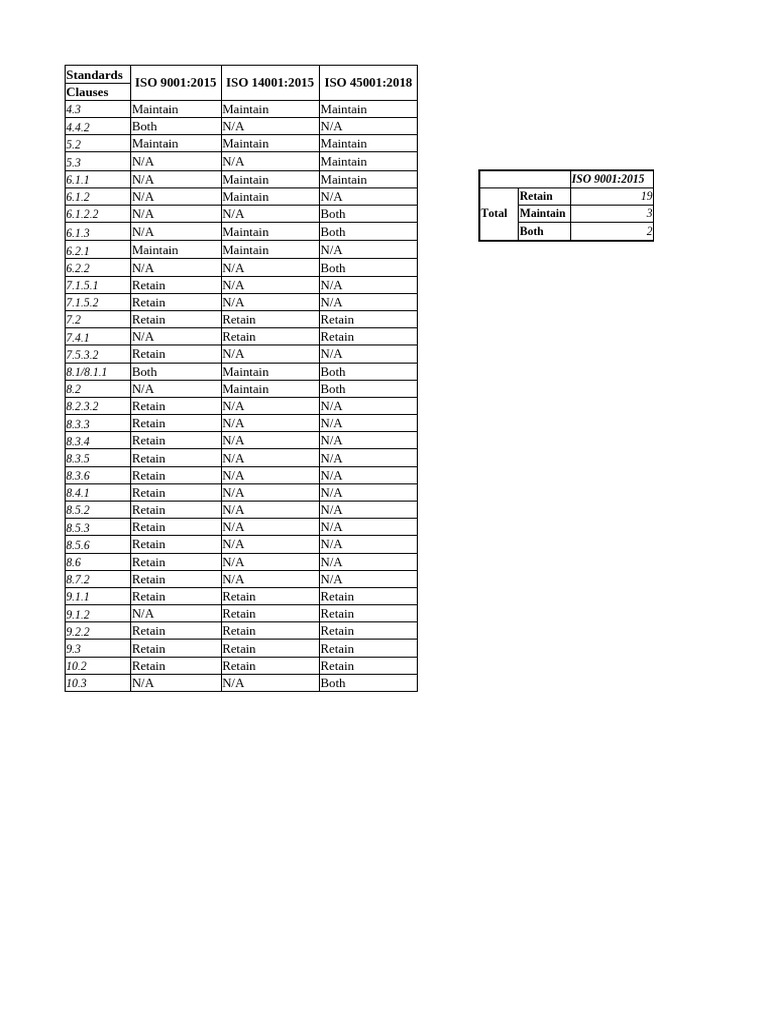 IMS Matrix of Required Documens | PDF