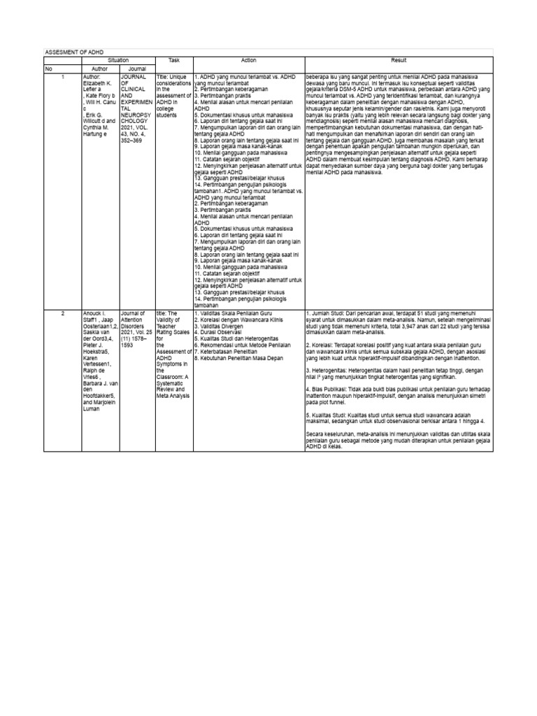 Assesment Attention Deficit Hyperactivity Disorders | PDF