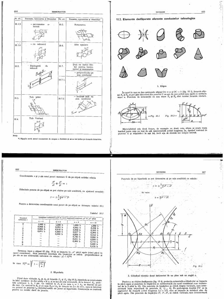 Desfasurate Memorator Tehnic | PDF