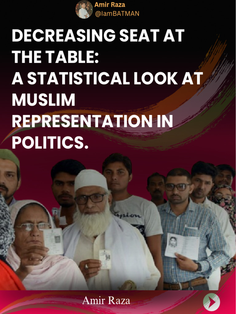 Muslim Political Representation Decline | PDF | Bharatiya Janata Party ...