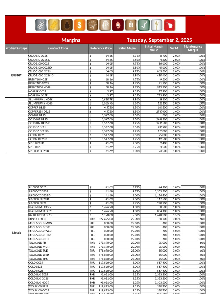 Margins File | PDF | Currency | Dollar