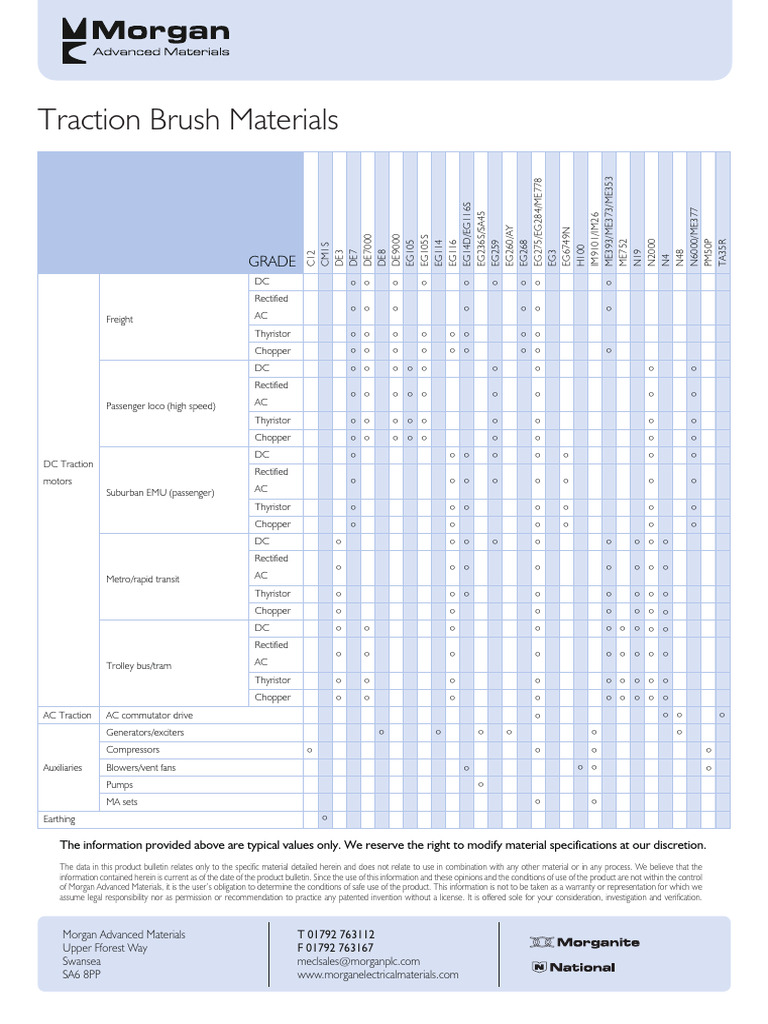 Traction Brush Materials Data Sheet | PDF | Electricity | Electrical ...