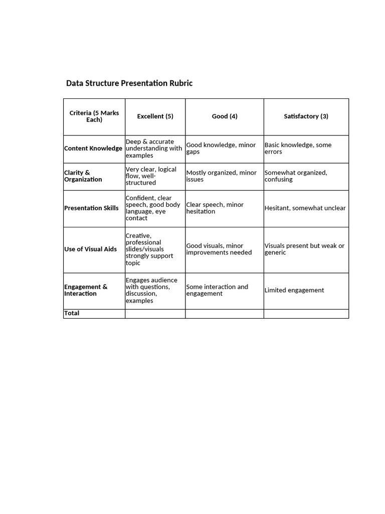 Presentation Rubrics Pdf
