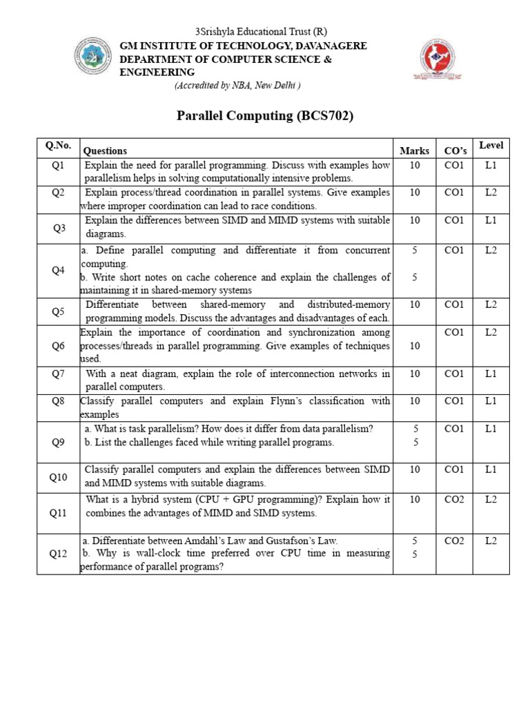 Parallel Computing (BCS702) : GM Institute of Technology, Davanagere ...