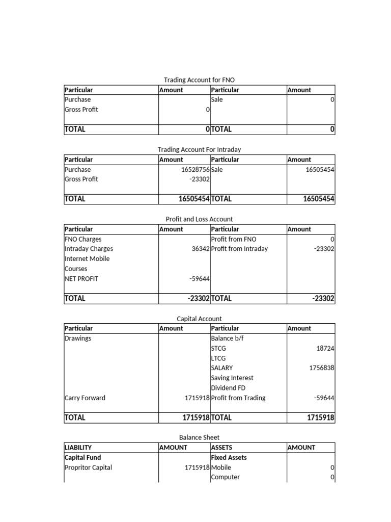 FNO and Intraday Trading Account Summary | PDF | Equity (Finance) | Day ...