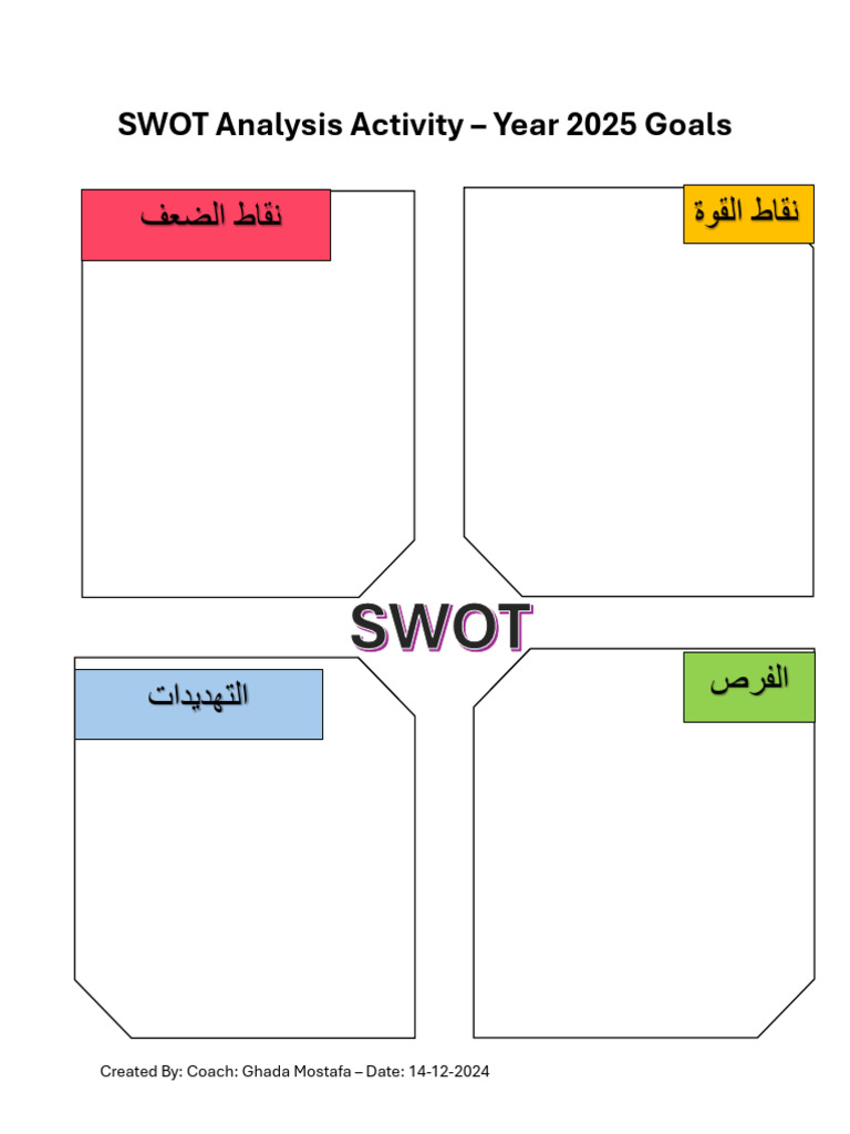 SWOT Analysis Activity | PDF