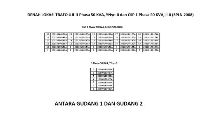 Transformer Location Diagram 50 KVA | PDF