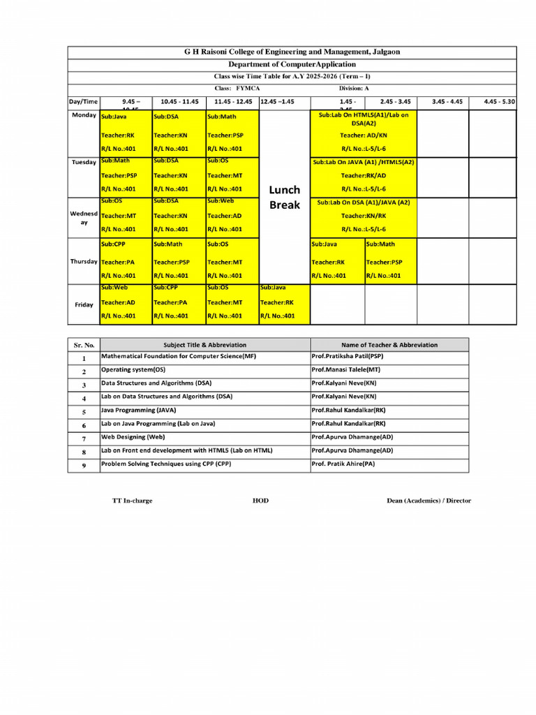 MCA Department TT | PDF