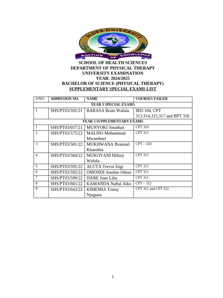Physiotherapy Supplementary and Special Exam List 2024-2025 | PDF ...