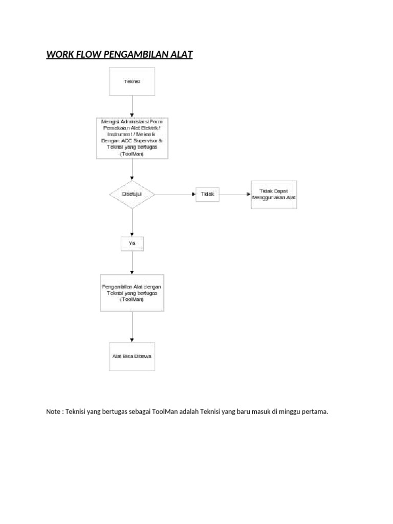 Work Flow Tools | PDF