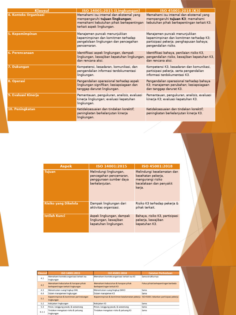 Pengantar Kepada Management System Internal Audit | PDF