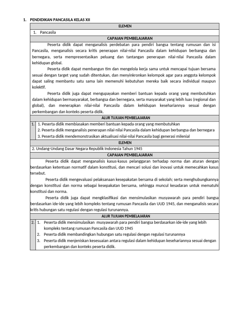 Penerapan Pancasila dalam Pendidikan Kelas XII | PDF