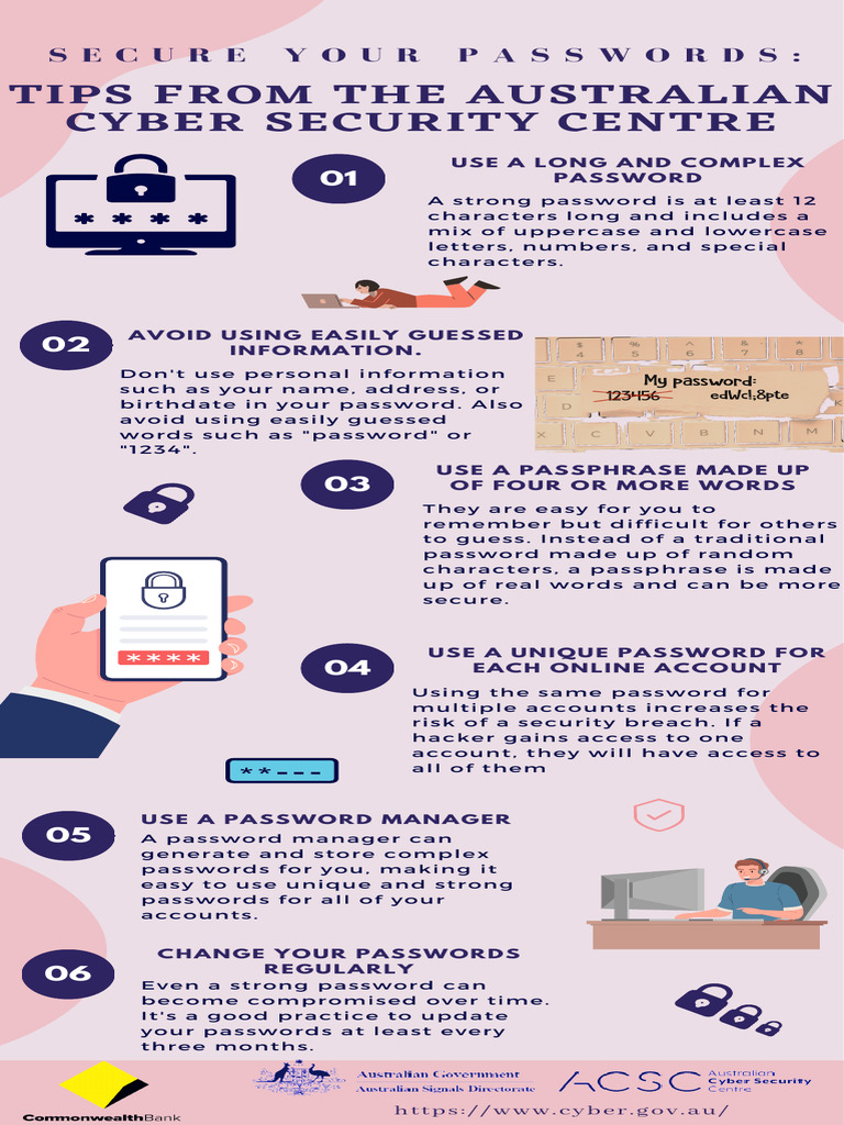 Example Answer - Password Security Infographic | PDF