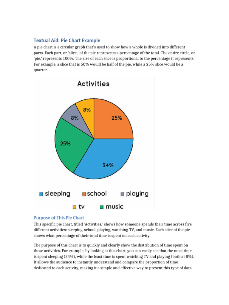 Textual Aid Pie Chart | PDF