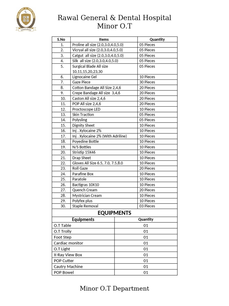 Item List Minor Ot 11.8.25 | PDF