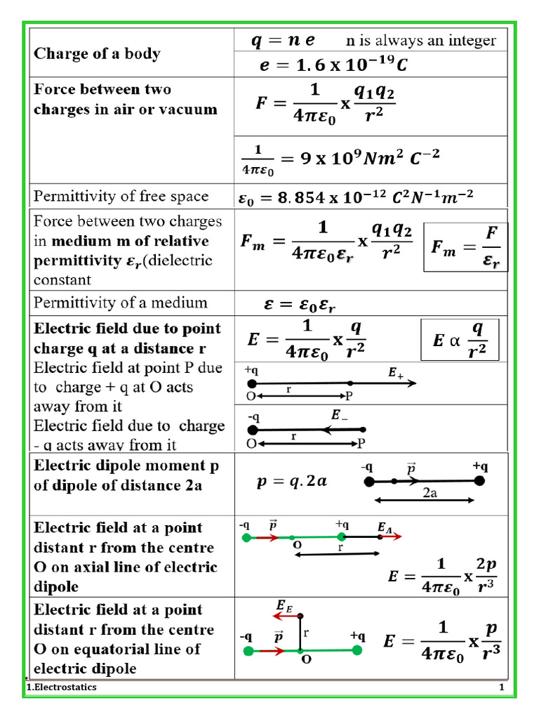 1.electrostatics Formula EM | PDF