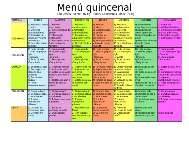 Menú Quincenal Saludable y Variado | PDF | Cocina norteamericana ...