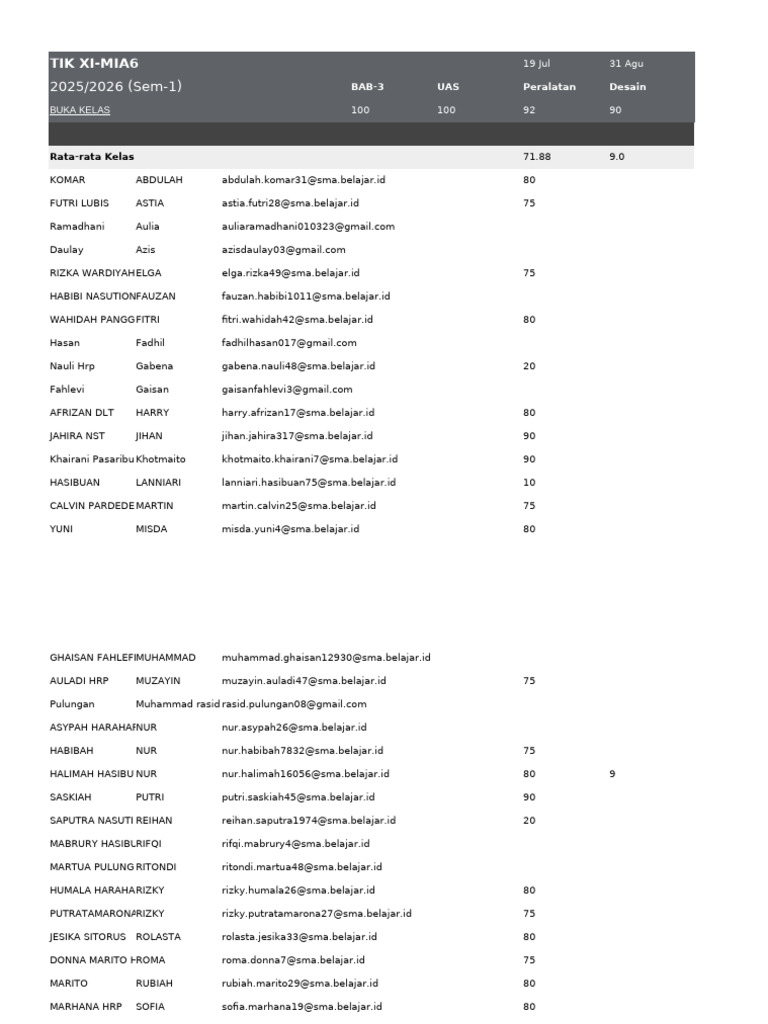 Nilai TIK XI-MIA6 2025-2026 (Sem-1) 24-09-2025 | PDF