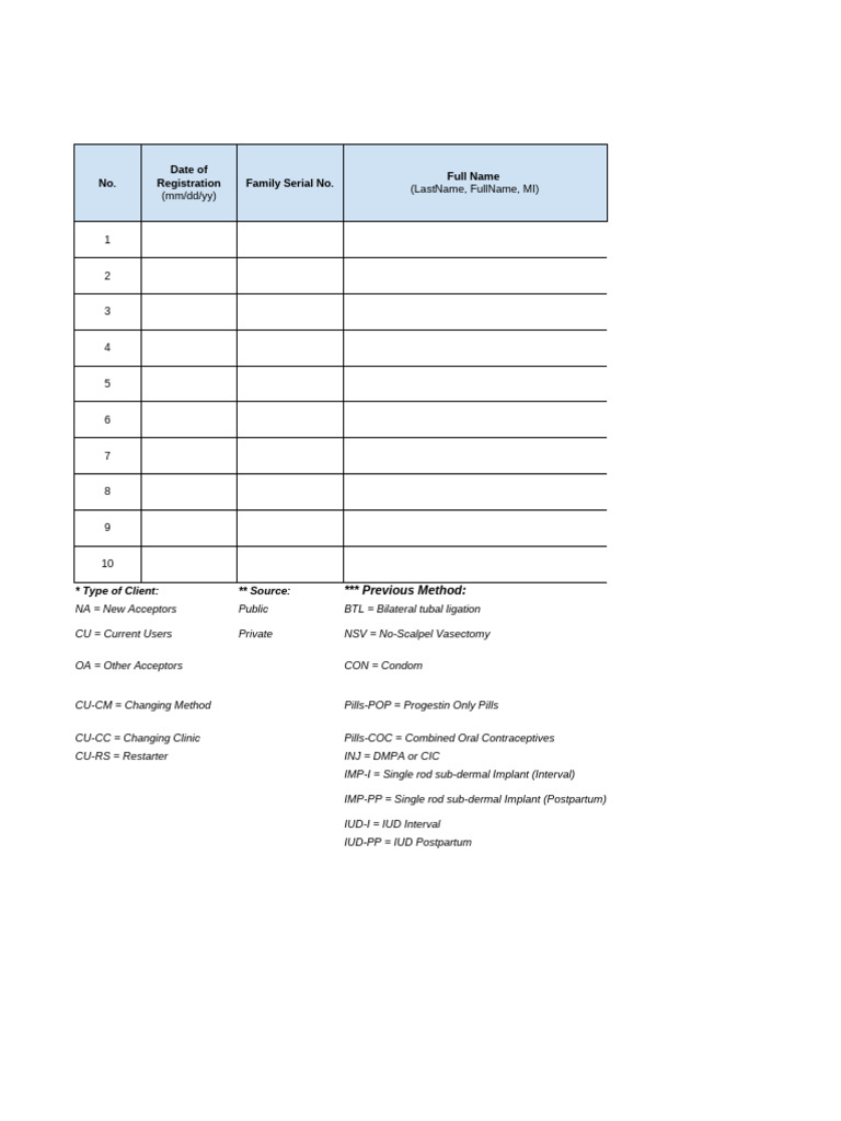 Morbidity Blank Form | PDF | Birth Control | Human Reproduction
