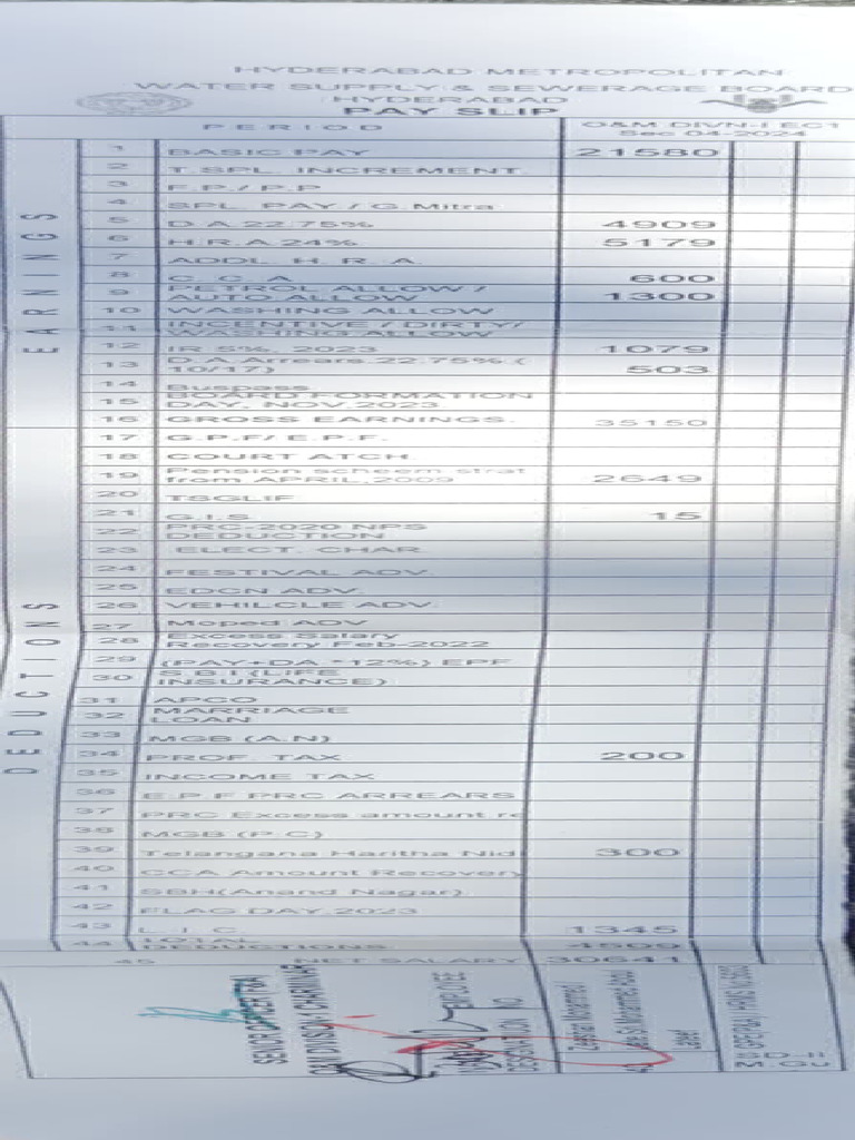 Hyderabad Water Supply Salary Breakdown | PDF