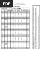 Progress Chart Cookery NC Ii | PDF | Business