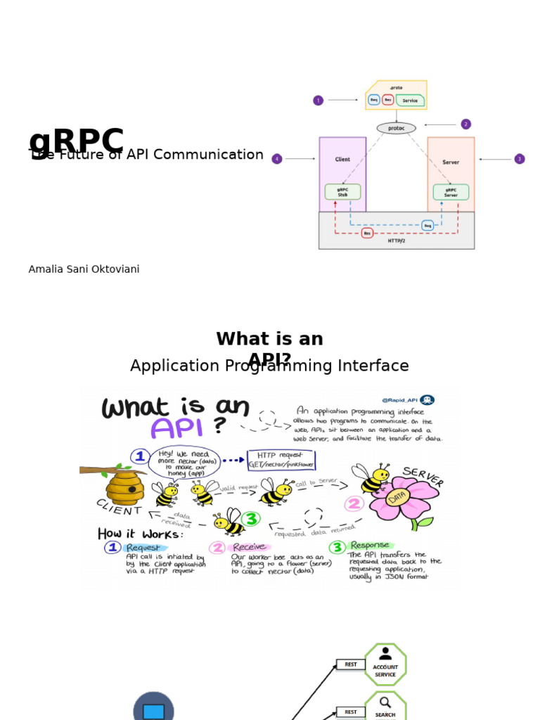 What Is GRPC? | PDF