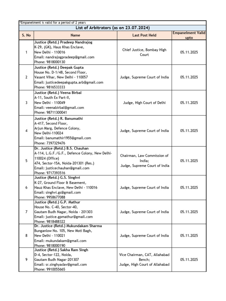 List of Empanelled Arbitrator | PDF | Government Of India | Government