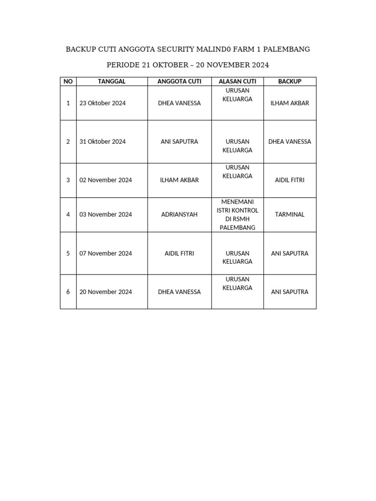 Backup Cuti Anggota Security Malind0 Farm 1 Palembang Periode 21 Okt - 20 Nov 2024 | PDF