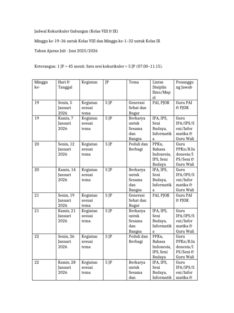 Jadwal Kokurikuler Tabel Kelas 8 9 | PDF