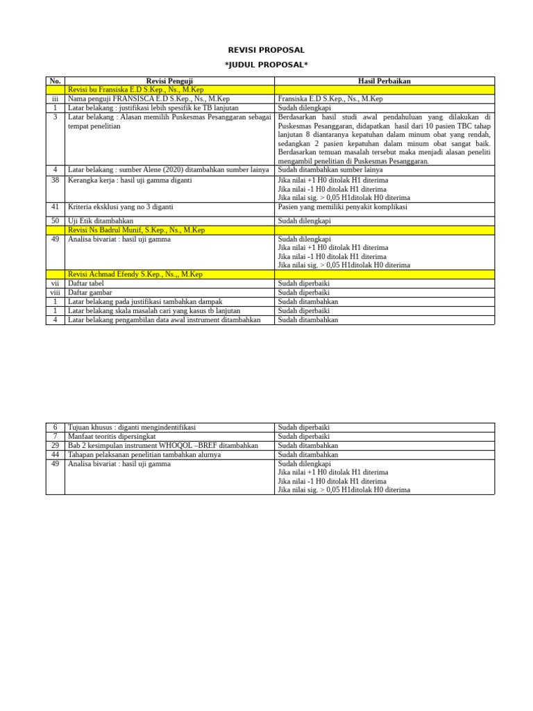 Contoh Catatan Revisi Proposal | PDF