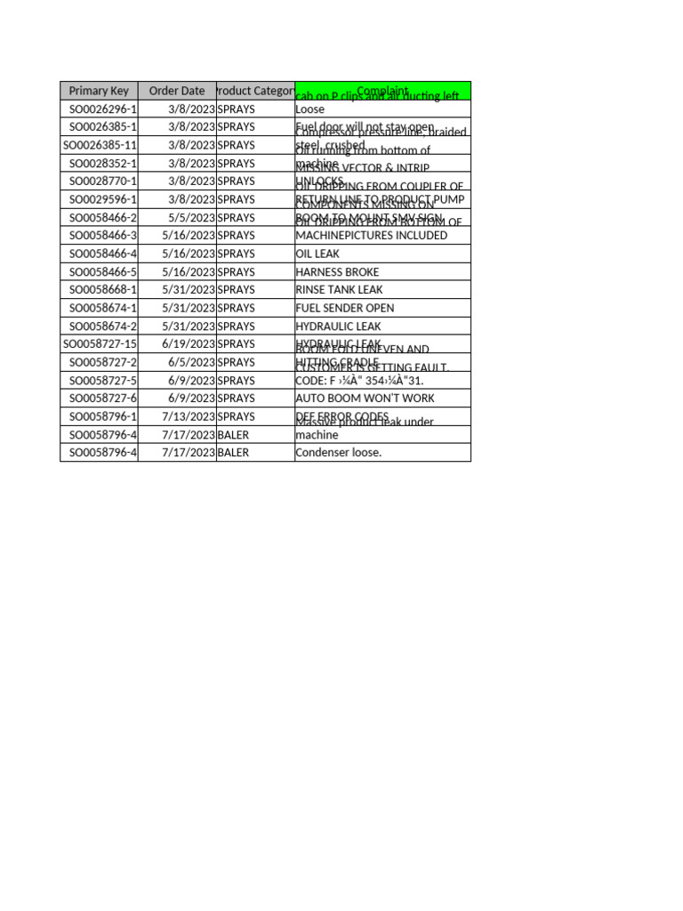 Equipment Complaints and Resolutions | PDF | Leak | Equipment