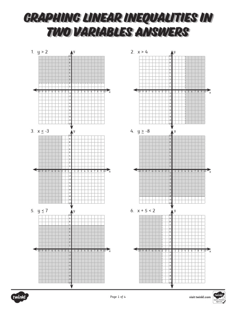 Answers Graphing Linear Inequalities in Two Variables Worksheet | PDF