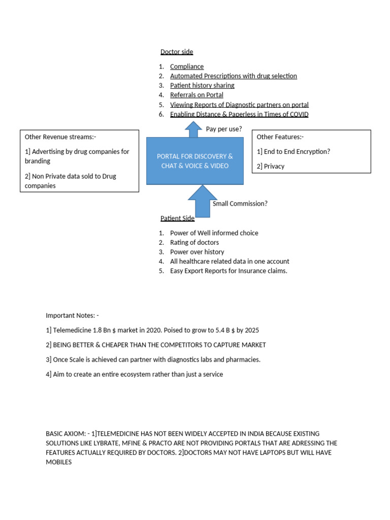 Tele Medicine | PDF