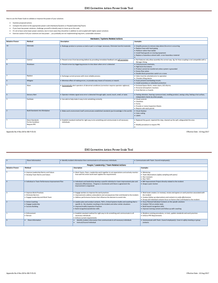 Appendix No.4 Rev.00 For B0-P-ES-01 Power Scale | PDF | Personal ...