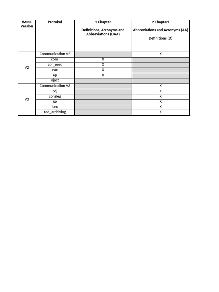 IMMC - Glossary | PDF | Metadata | Xml