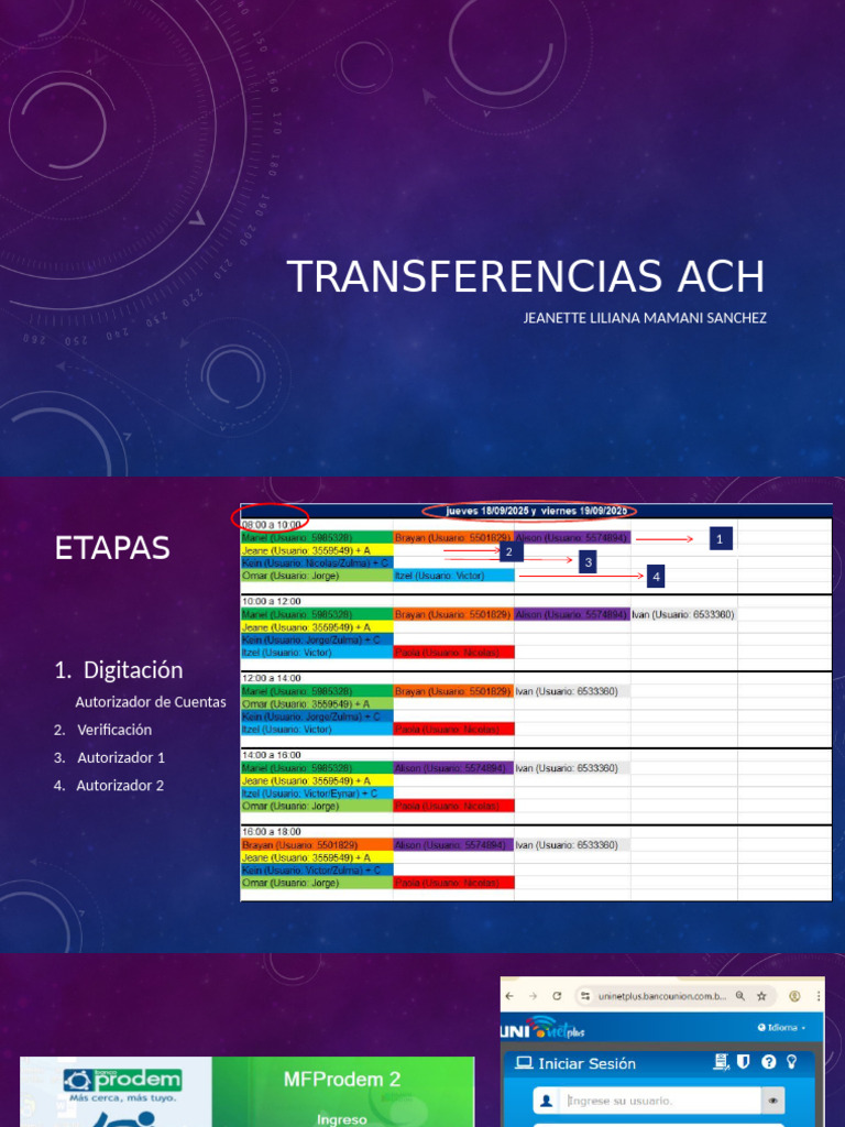 Transferencias Ach | PDF