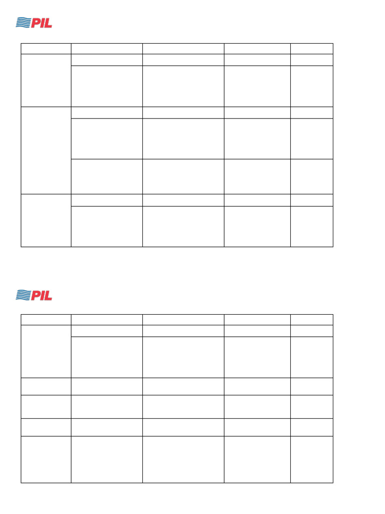 Appendix 10-Identification of Environmental Aspects and Impacts | PDF ...