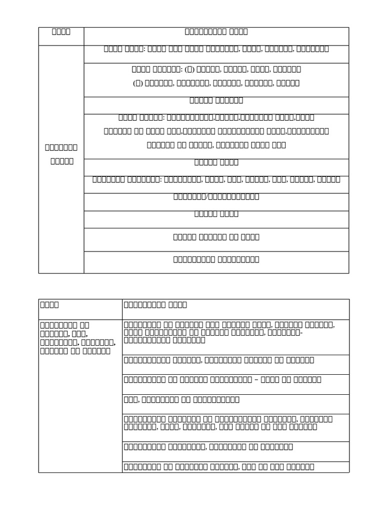 Si Syllabus by Text Book | PDF