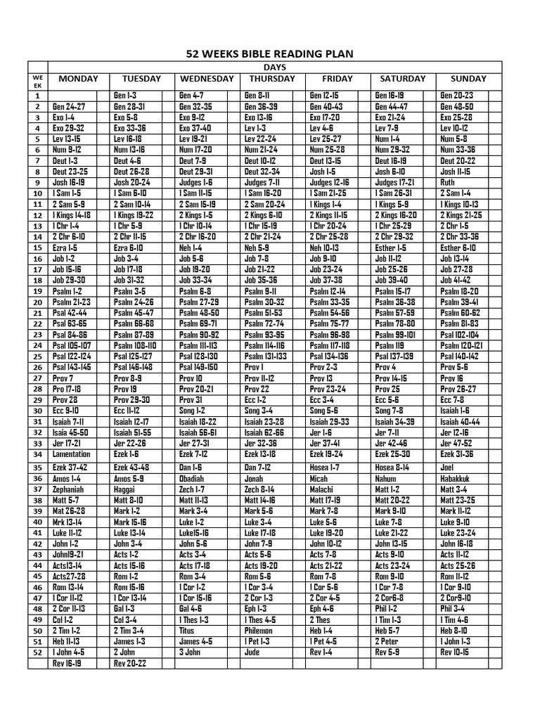 52-Week Bible Reading Plan Guide | PDF | 1st Millennium Bc Books | Old ...