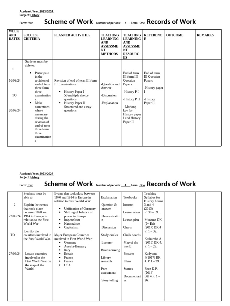 2024 History Form 4 Scheme Term1 | PDF | World War I Reparations ...