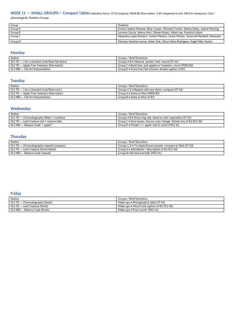 WEEK 11 Small Groups Rotation WITH Roster EN | PDF