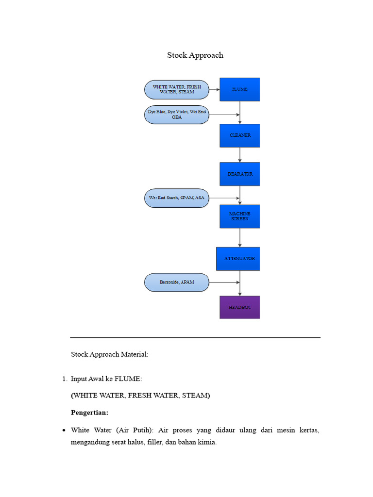 Stock Approach | PDF