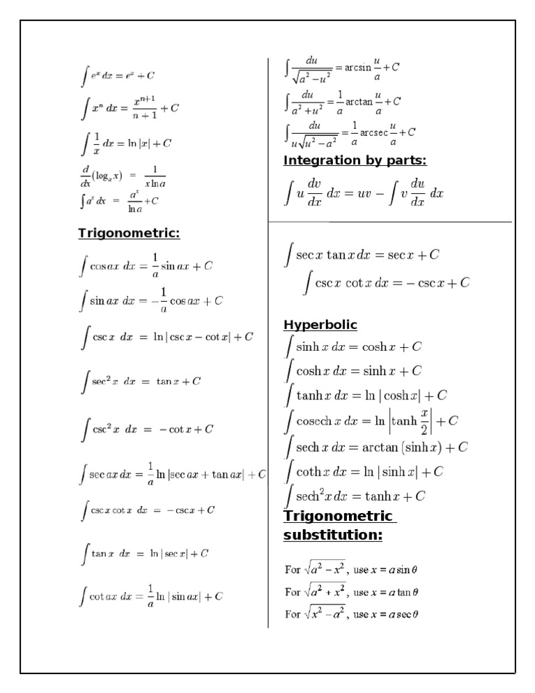 Integration Table | PDF