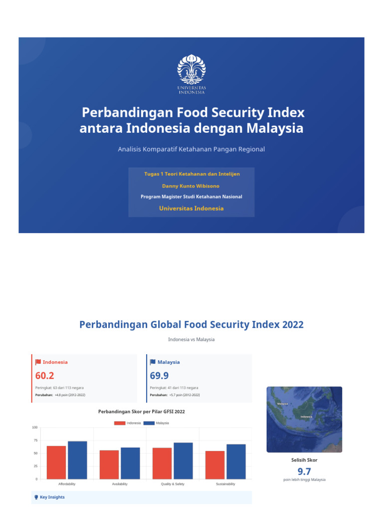 Perbandingan Food Security Index Indonesia Malaysia Tugas 1 | PDF