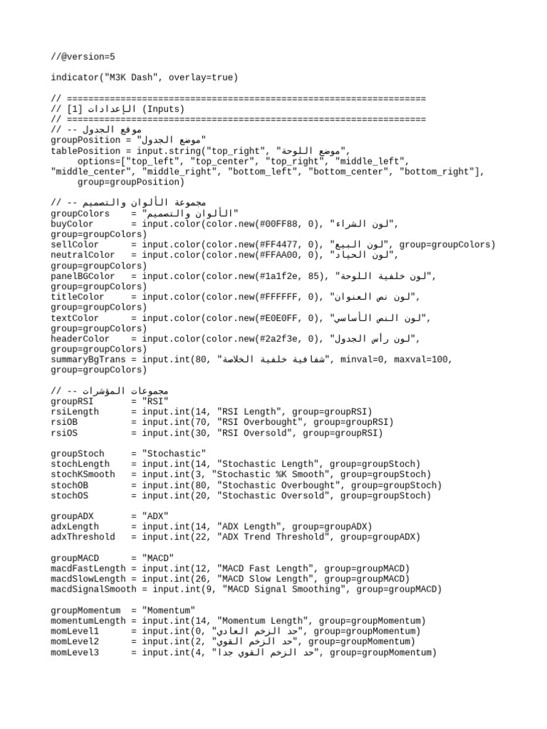 M3K Dash | PDF | Financial Accounting | Analysis