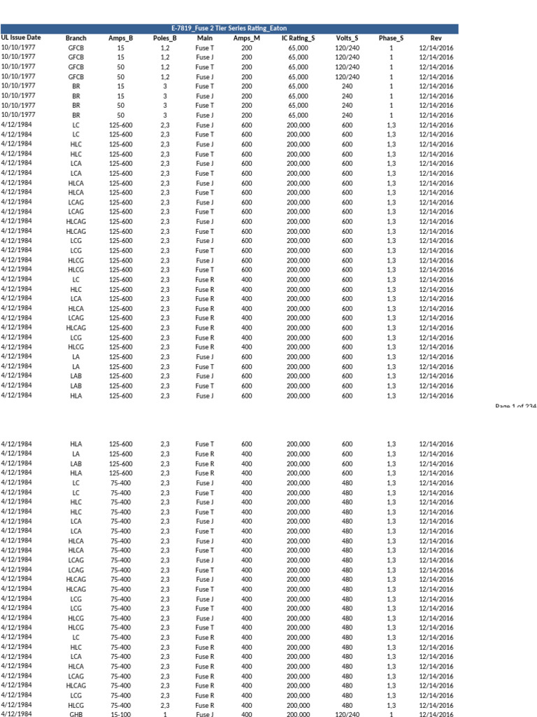 Eaton Series Rating Excel Spread Sheet | PDF | Psychoactive Drugs ...