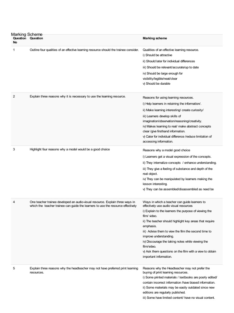 Effective Learning Resources Guide | PDF | Learning | Reason
