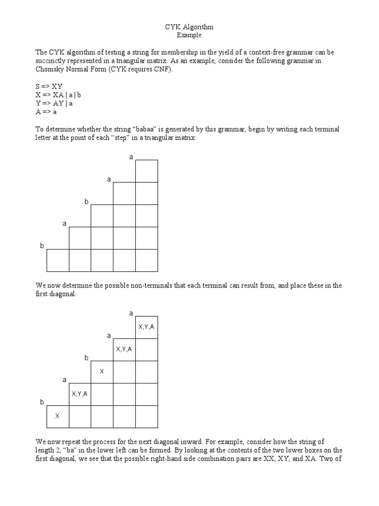 CYK Algorithm | PDF | Algorithms And Data Structures | Algorithms