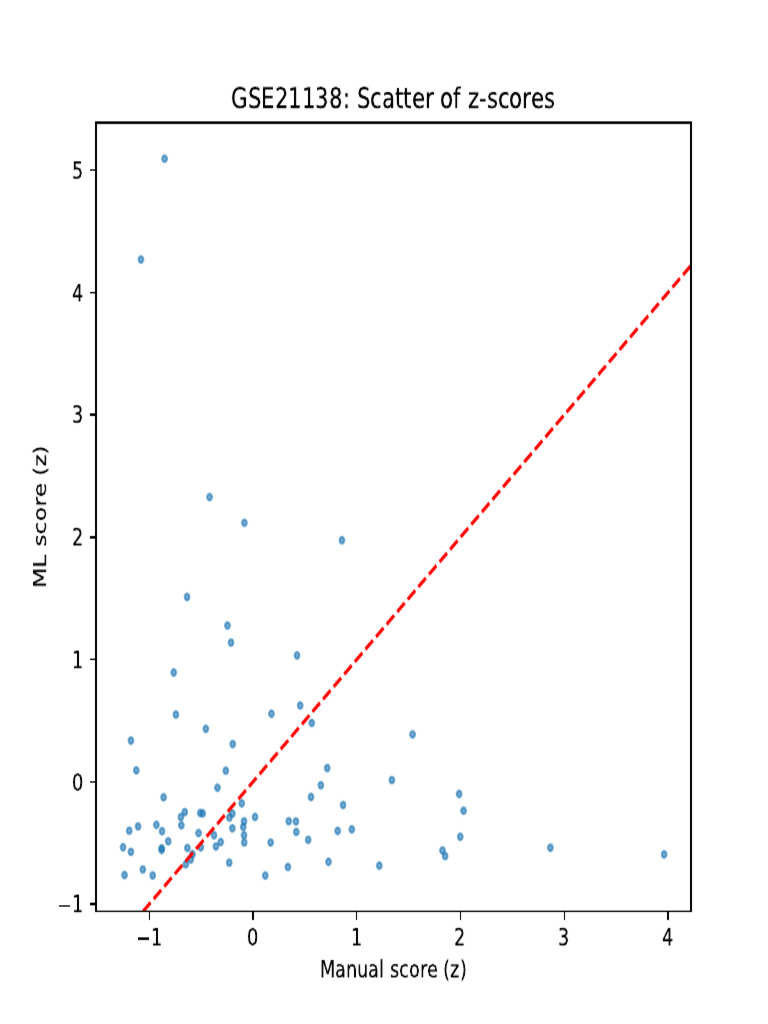 Scatter Plots | PDF