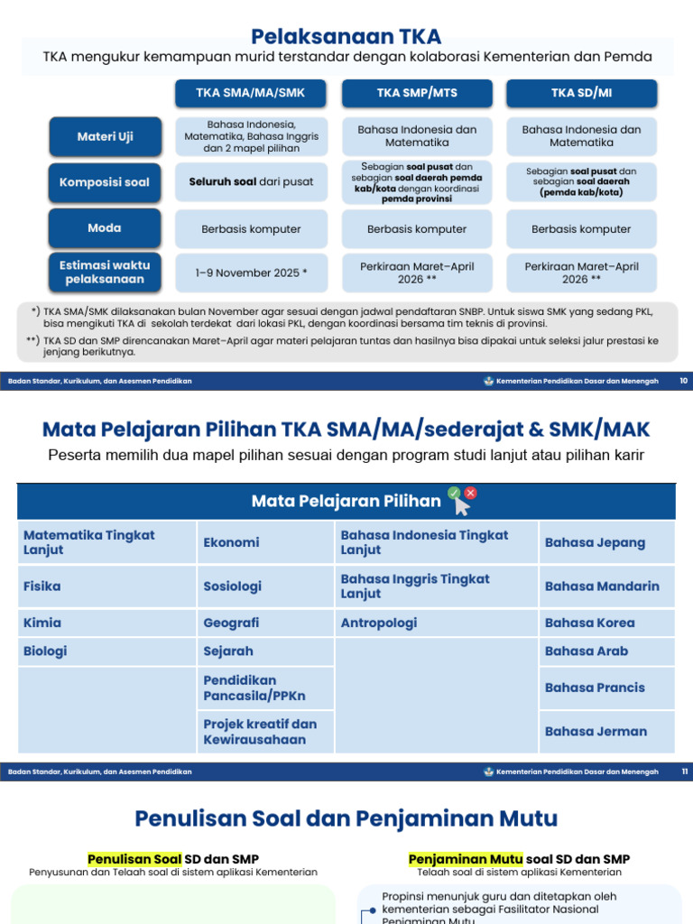 Pelaksanaan TKA 2025-2026: Panduan Lengkap | PDF